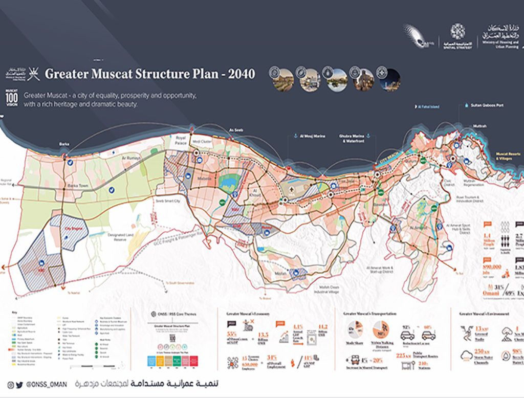 Greater Muscat Structure Plan – المعهد العربي لإنماء المدن